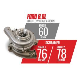 BD Diesel Screamer Stage 1 Performance GT37 Turbo - Ford 2003-2007 6.0L